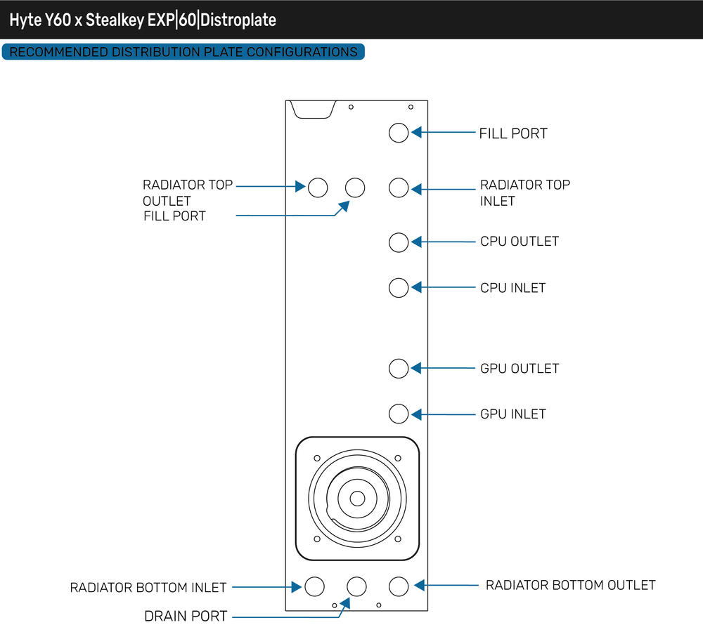 High-Quality PC Water Cooling – Distroplates, Waterblocks