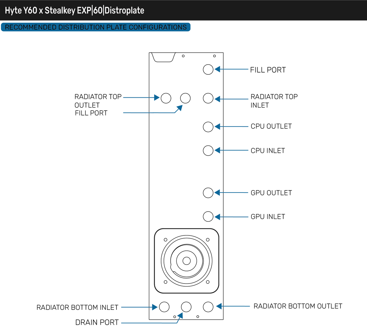 High-Quality PC Water Cooling – Distroplates, Waterblocks